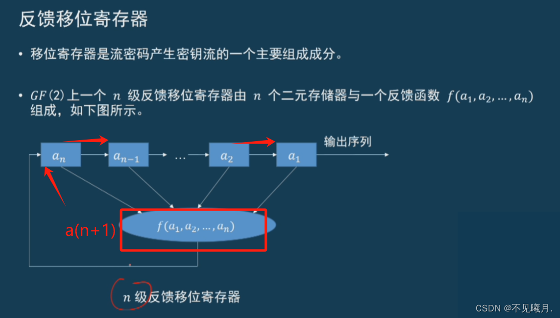 密码基础（序列密码算法-付ZUC算法详解）-CSDN博客