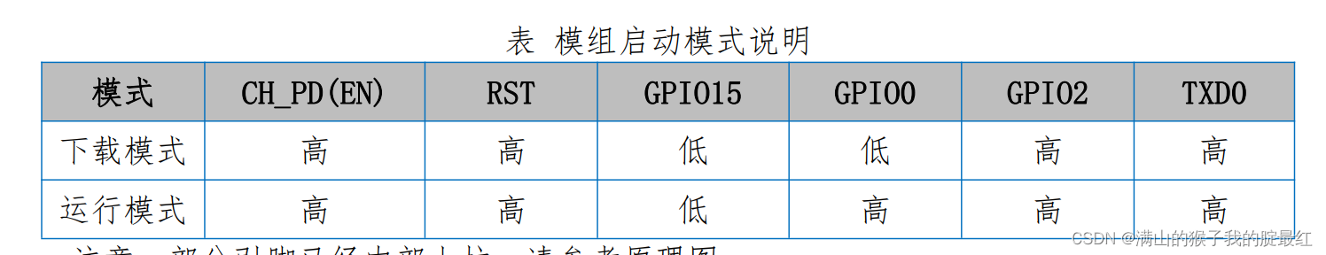 嘉立创简单使用_立创eda原理图怎么接5v-CSDN博客