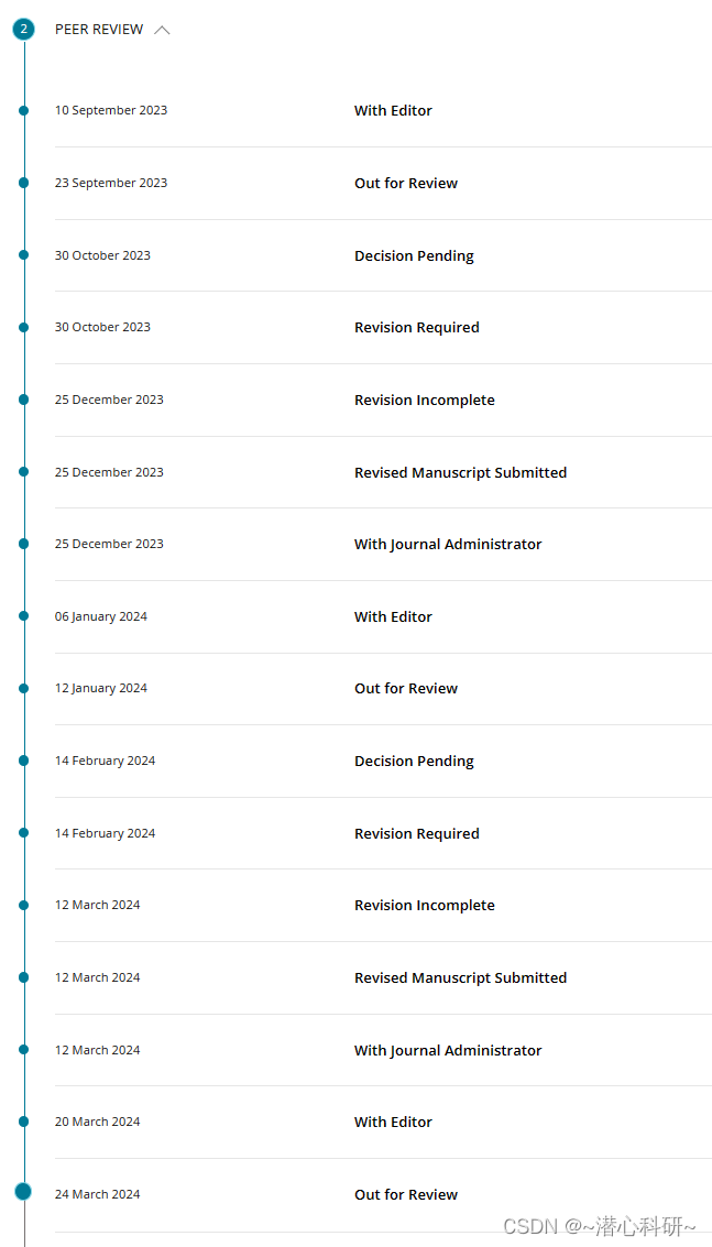 IJPR投稿记录-CSDN博客
