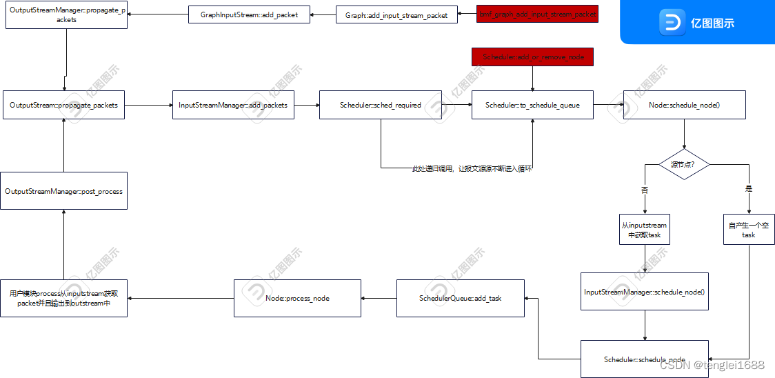 Bmf源码解析（二）-CSDN博客