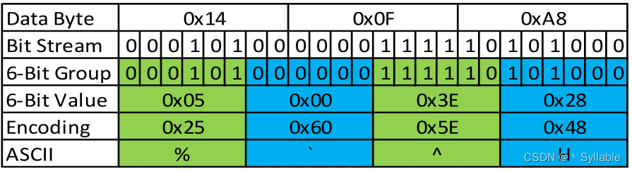 NXP-UU编码_uuencode-CSDN博客