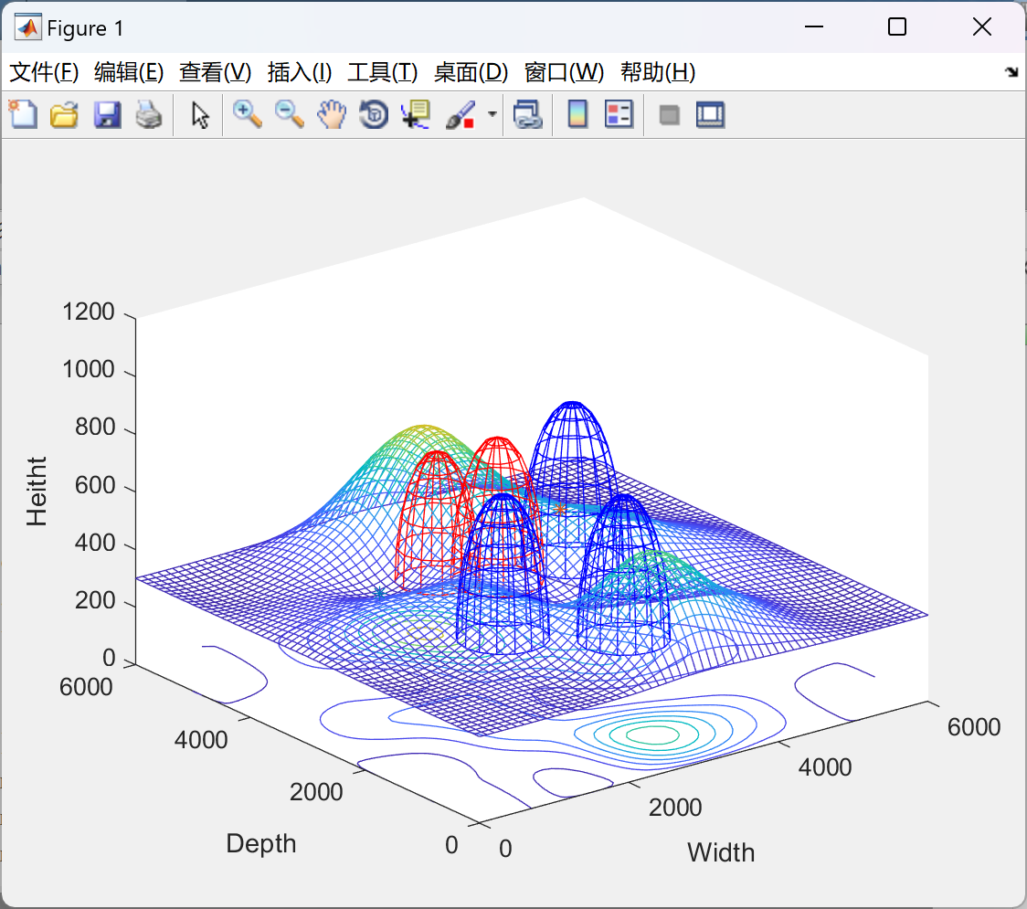 【无人机】基于遗传算法混合粒子群算法的无人机路径规划研究 和遗传算法、粒子群算法进行比较 （matlab代码实现）并行遗传算法与粒子群优化实时无人机路径规总体研究现状 Csdn博客