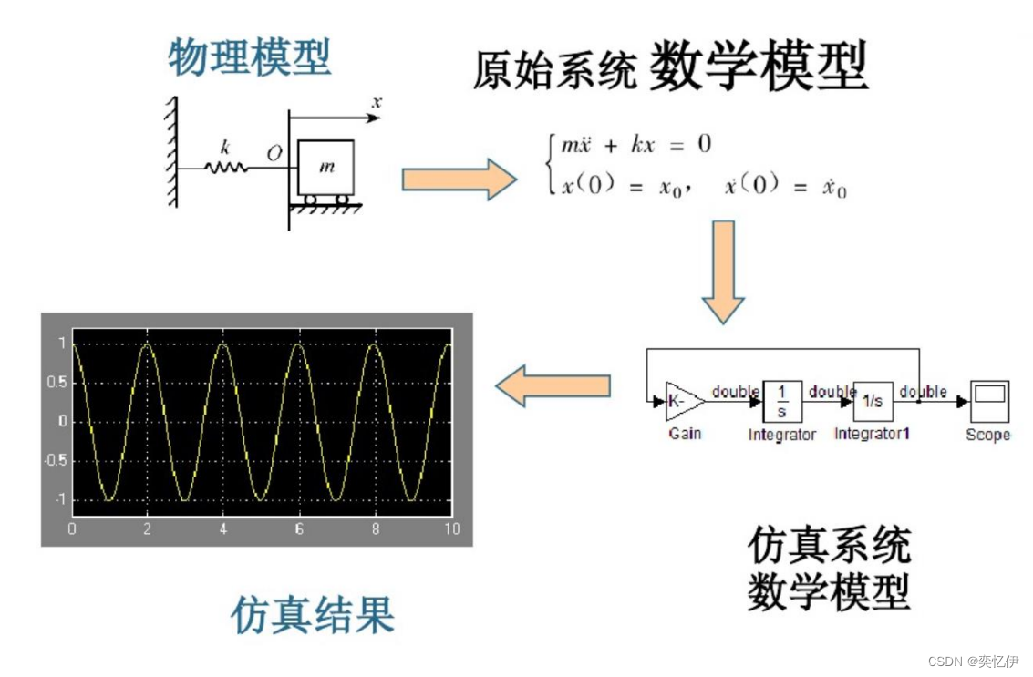 MATLAB R2021b--系统建模基础_matlab2021b-CSDN博客