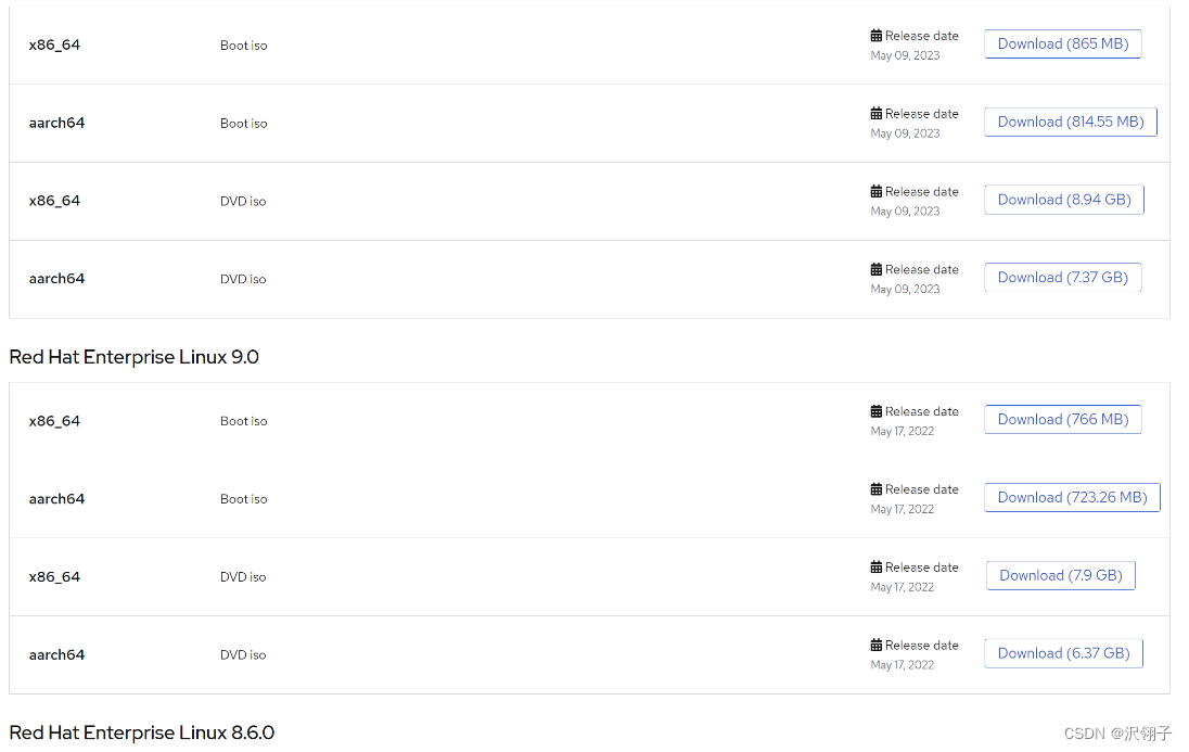 Red Hat 8 系统注册及安装详细指南_red hat8-CSDN博客