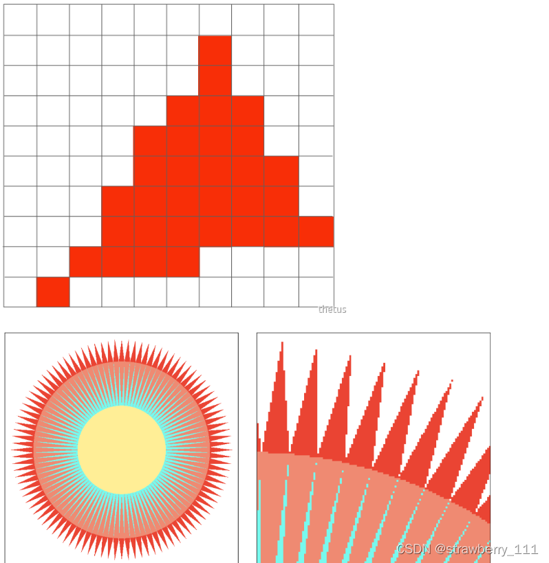 闫令琪计算机图形学入门----Lecture05 Rasterization 1-CSDN博客
