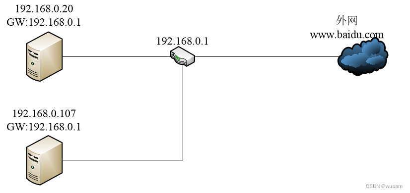 轻轻松松玩转华三HCL仿真平台的Server（一）_hcl server 服务-CSDN博客