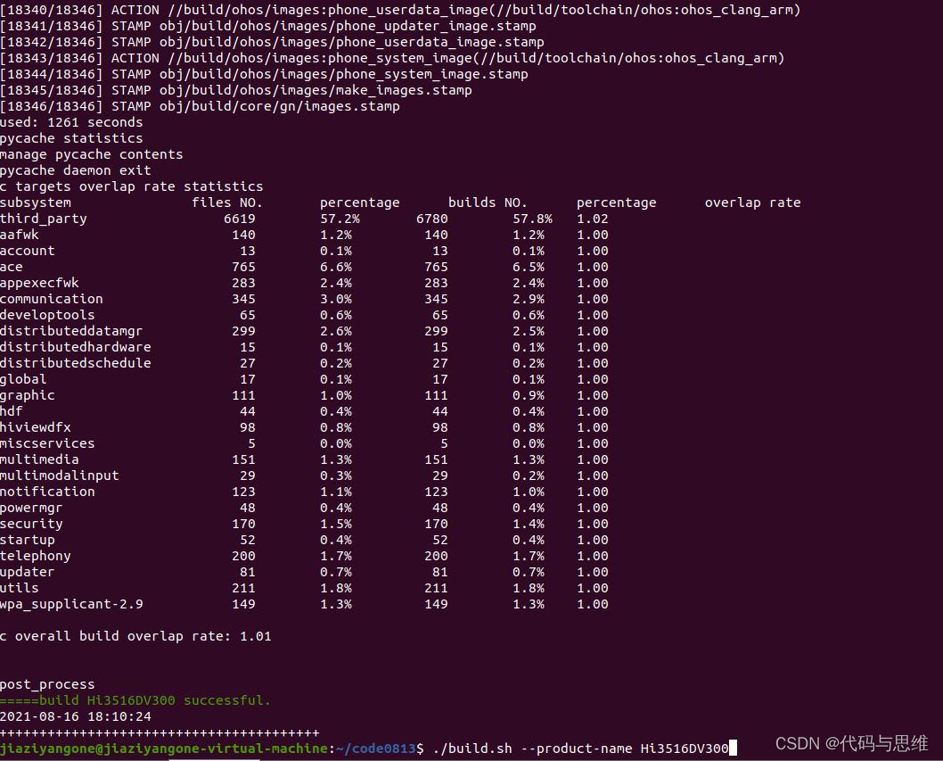OpenHarmony实战：下载、编译OpenHarmony代码_openharmony 代码下载-CSDN博客