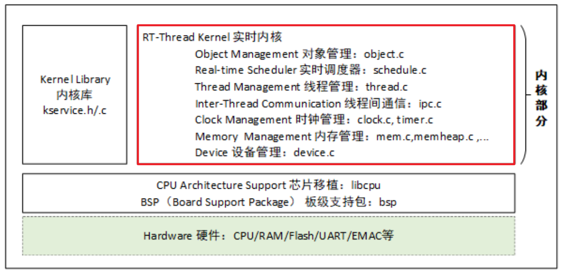 01_RT-thread笔记之内核基础_rtt库函数-CSDN博客