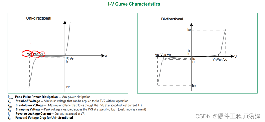 TVS如何选型，关注这四个参数_tvs选型主要看哪些指标-CSDN博客