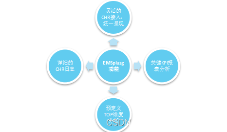 浅谈中兴核心网产品EMS+工具使用方式_中兴ems-CSDN博客