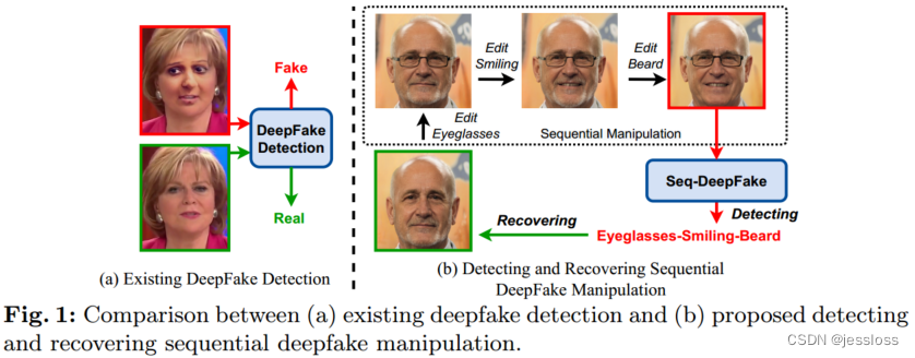 论文阅读笔记——【Seq-DeepFake】Detecting and Recovering Sequential DeepFake Manipulation_sequential ...