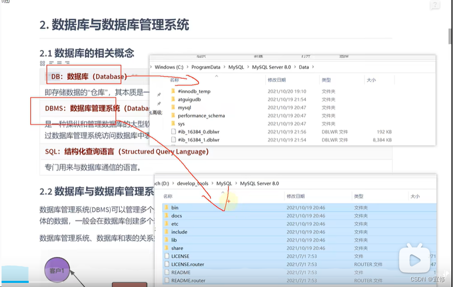 Mysql《一》 数据库基础mysql宋红康资料 Csdn博客