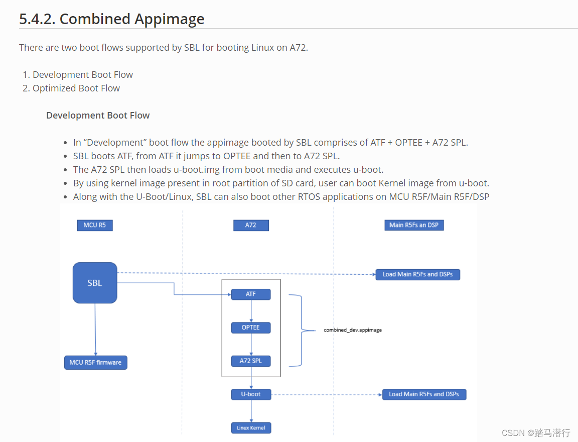 TDA4VM多核异构~启动流程_sbl 启动时间优化-CSDN博客