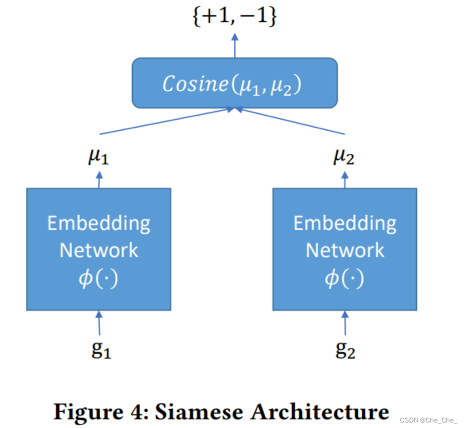 论文阅读 代码相似度检测 Neural Network Based Graph Embedding For Cross Platform Binary Code Similarityd漏洞