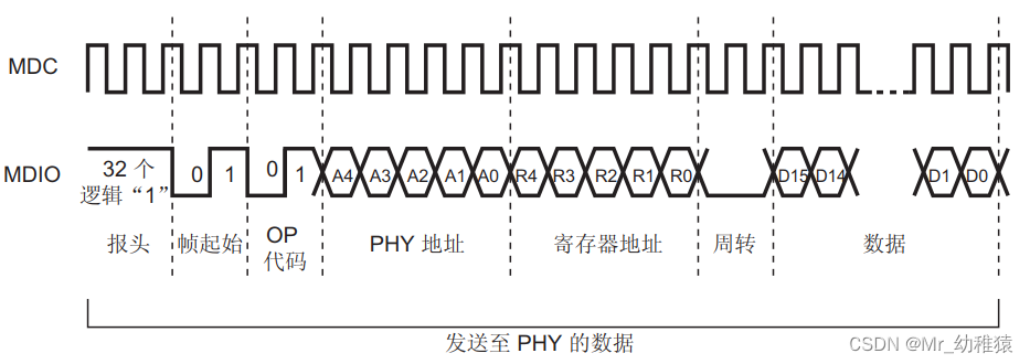 STM32以太网（ETH） 学习笔记1 —— ETH接口功能说明_stm32带以太网-CSDN博客