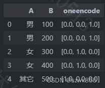 深入理解OneHotEncoder用法-CSDN博客
