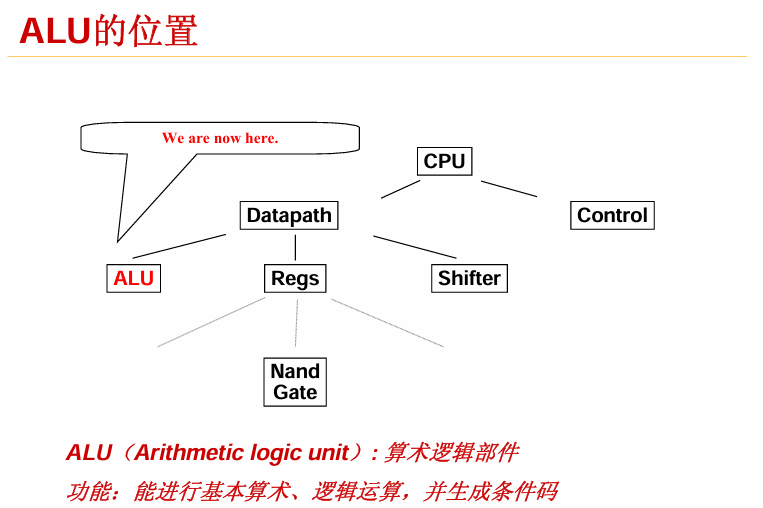 第1讲-introduction（4）ALU_alu csdn-CSDN博客
