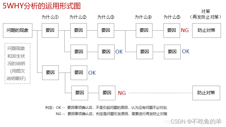 5why分析法_次数算事件5要素的哪一个-CSDN博客