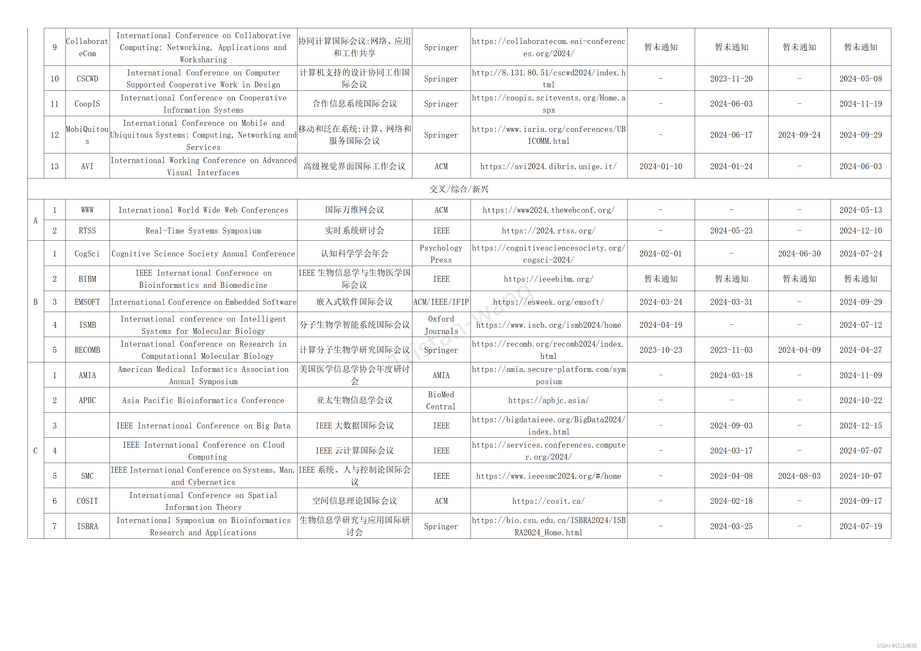 2024年CCF推荐会议等级，论文提交与会议召开时间，官网地址，持续更新中_acm tecs期刊 2024 ccf评级-CSDN博客