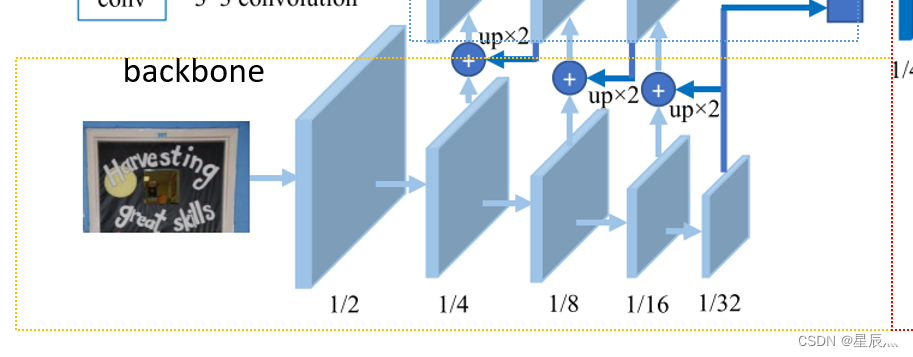 DBnet主要网络架构部分以及对应代码_dbnet 网络结构-CSDN博客