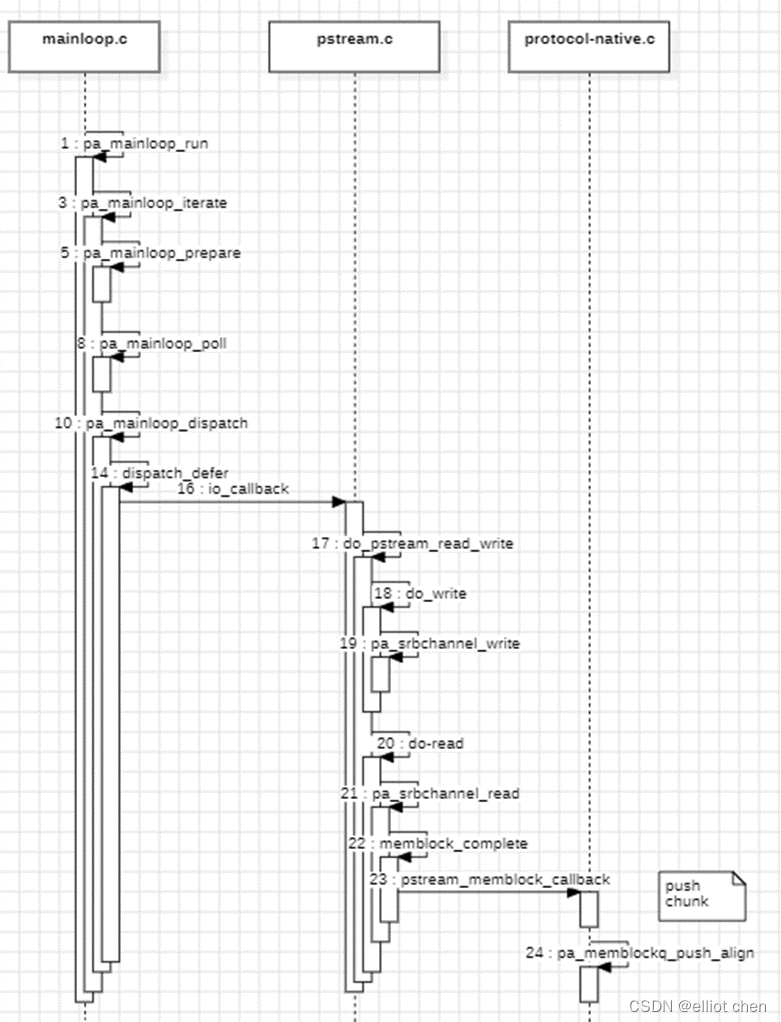 pulseaudio框架浅析-CSDN博客