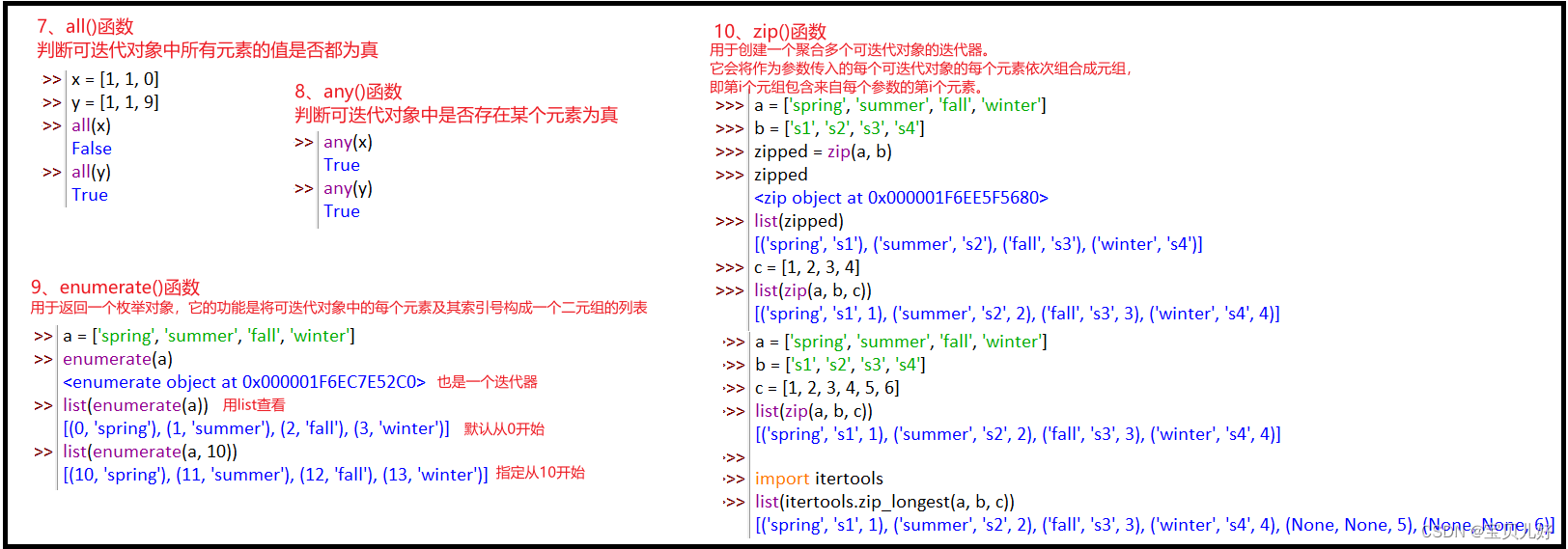 【python】python语法-CSDN博客