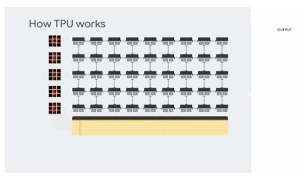 TensorFlow分布式训练：TensorFlow中的分布式数据并行性-CSDN博客