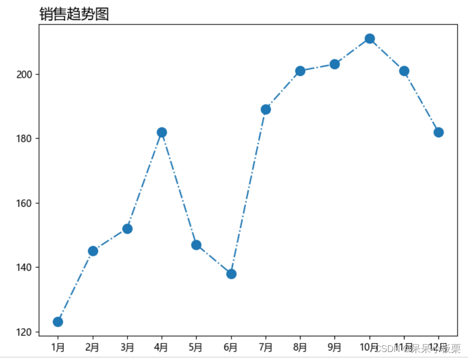 数据可视化 Matplotlib绘制可视化图表matplotlib数据可视化 Csdn博客