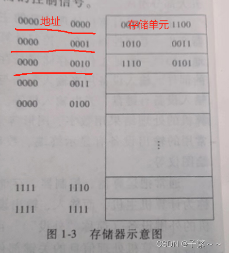 51单片机基础知识教学————全网最详细最准确-CSDN博客