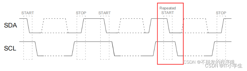stm32f401xx库使用I2C协议与AT24C04_at24c04 时序-CSDN博客
