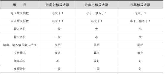 入门硬件设计第5天：三极管_三极管ibe是-CSDN博客