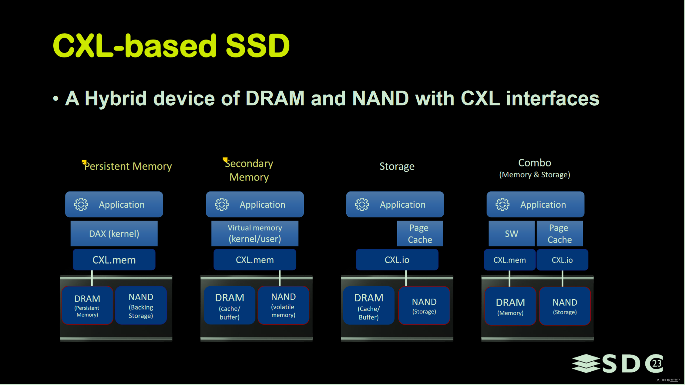 【Pmem】持久内存介绍及访问模式总结-CSDN博客