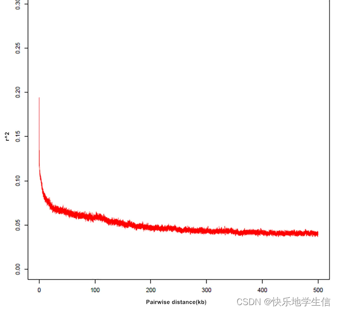 PopLDdecay画连锁不平衡LD学习笔记，1.5版本-CSDN博客
