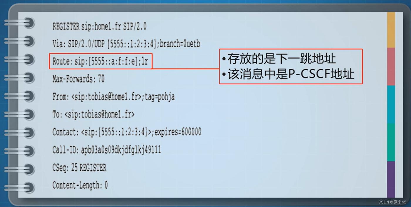 IMS 注册流程 && IMS 会话流程_ims注册流程-CSDN博客