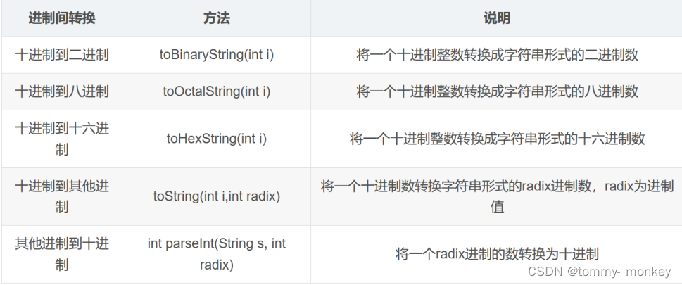Java异常try Catch处理：键入一个int类型的整数求其二进制表现形式抛出异常后int型返回什么 Csdn博客