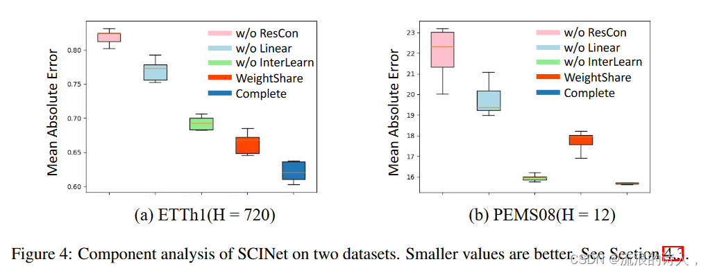 SCINet: Time Series Modeling and Forecasting withSample Convolution and Interaction_scinet: time ...