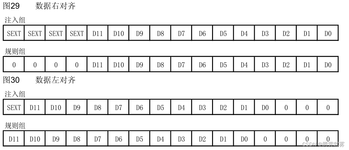 关于STM32F103C8T6的ADC_stm32f103c8t6的adc内部通道-CSDN博客