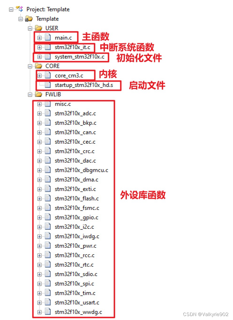 STM32初识-Keil5和CubeMX_stm32cubemx和keil-CSDN博客