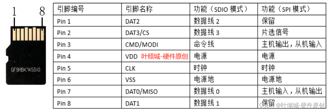 08-SD卡-TF卡硬件电路设计_金士顿 tf卡 电路设计-CSDN博客