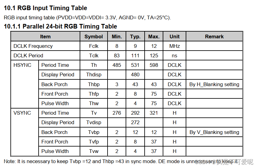 STM32F429 驱动LTDC外设_stm32f429 ltdc-CSDN博客
