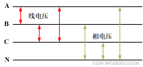 Y型连接（星接）三相电源关系及matlab/simulink简易仿真图_multisim仿真中y联接性中线怎么连-CSDN博客