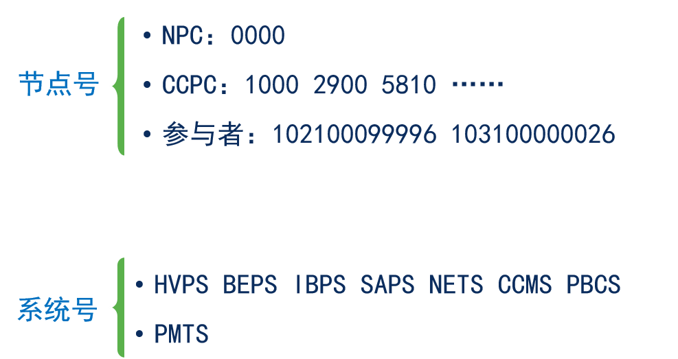 银行支付系统系列介绍（二）：第二代支付系统PMTS&PAMS介绍-CSDN博客