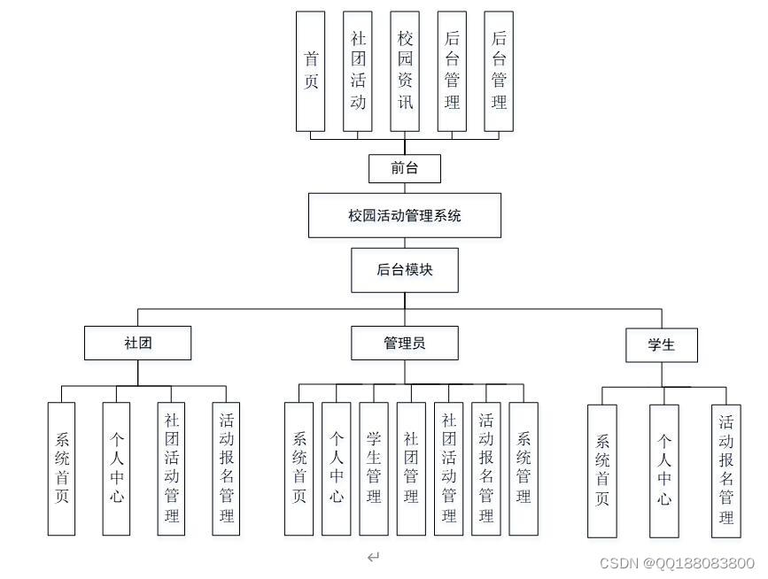 Vue Springboot基于java的校园活动社团报名管理系统a6y3bvue活动发布报名项目 Csdn博客