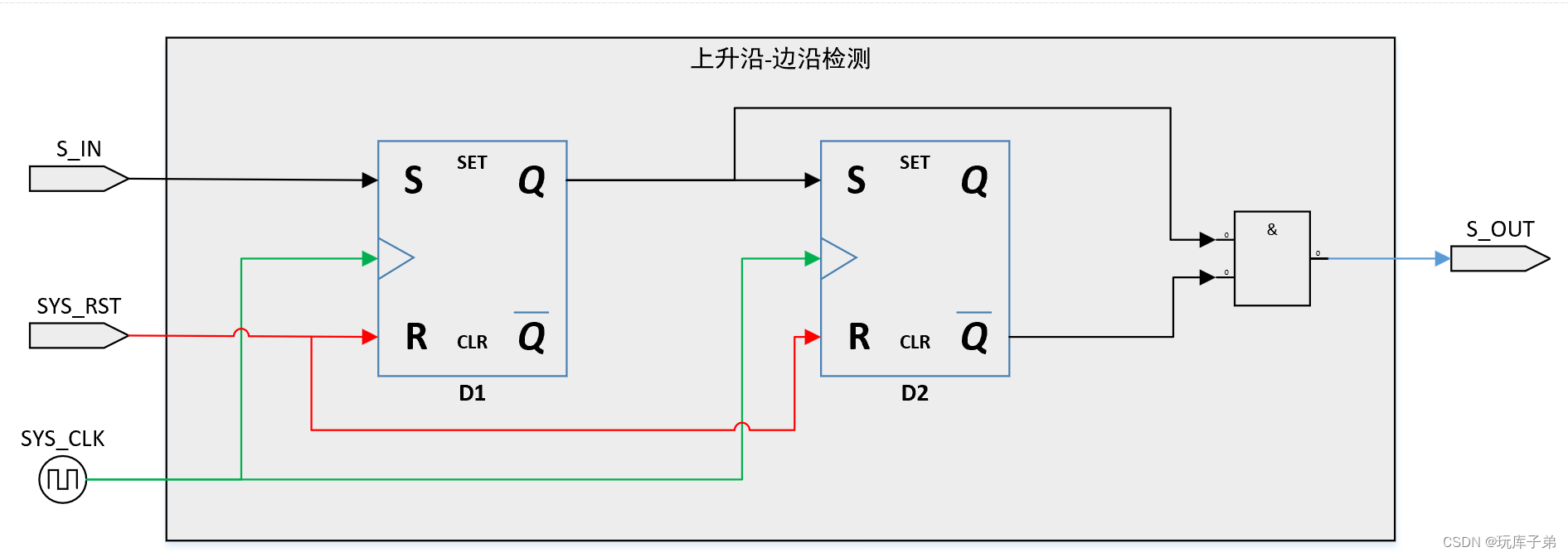 X86 CPU Power Sequence控制之FPGA代劳_intel bhs平台-CSDN博客
