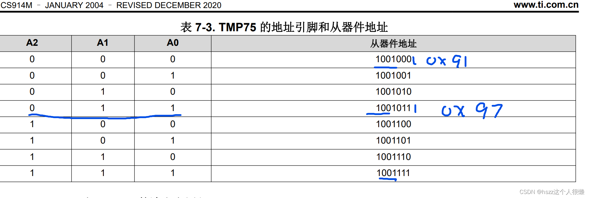 STM32HAL TMP75驱动_tmp75源码-CSDN博客