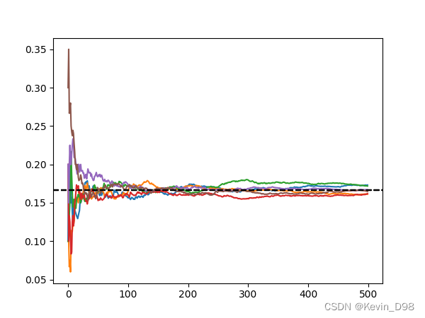 Matplotlib操作——简单的折线图_matplotlib中的线条颜色转换为matlab绘图颜色-CSDN博客