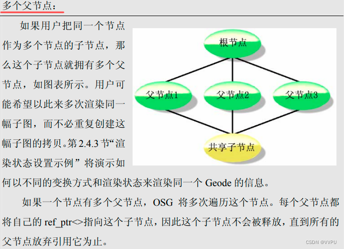 2、《OSG快速入门指导》详细笔记1_osg命令-CSDN博客