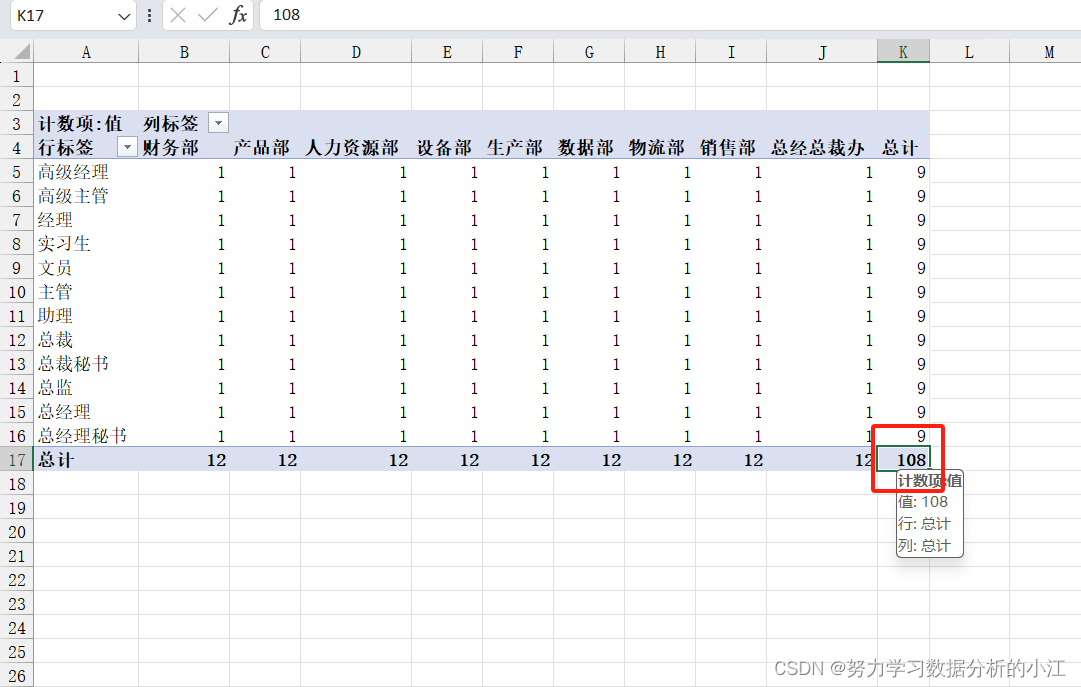 EXCEL：案例练习（二）：一维表与二维表相互转化_一维表转二维表-CSDN博客