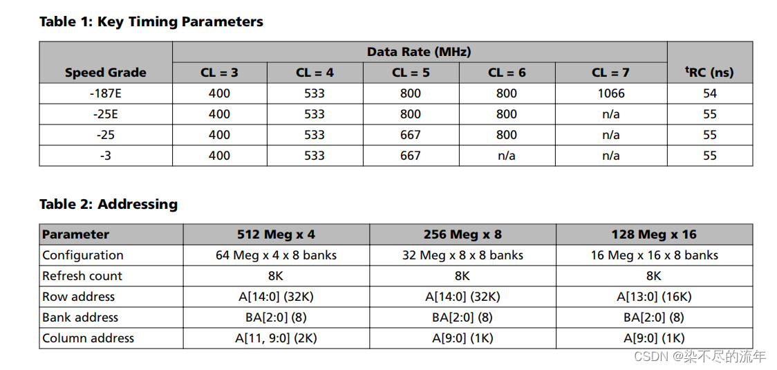 【专篇】DDR2 SDRAM-01总体介绍-CSDN博客