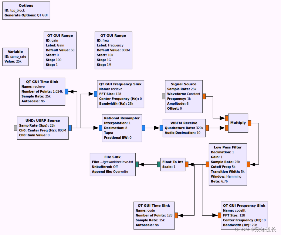Usrpgnu Radio入门（5）——实例二：基于fsk调制方式的huffman编码文本无线传输系统gnuradio配合usrp实现bpsk调制解调 Csdn博客